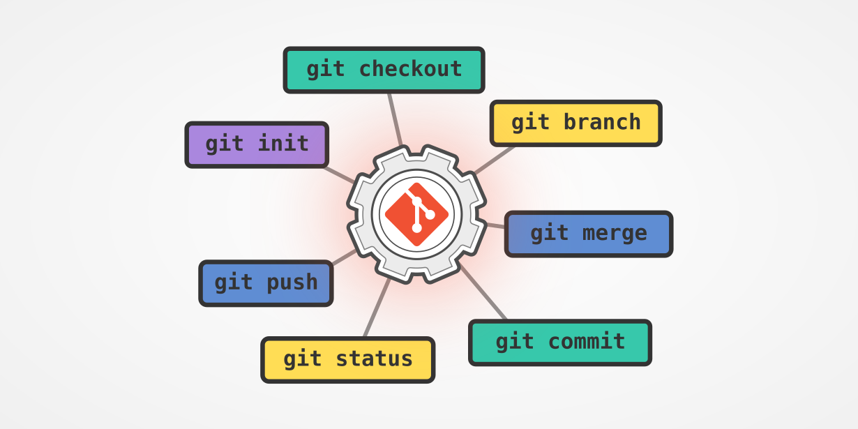 Fluxo de Trabalho no Git